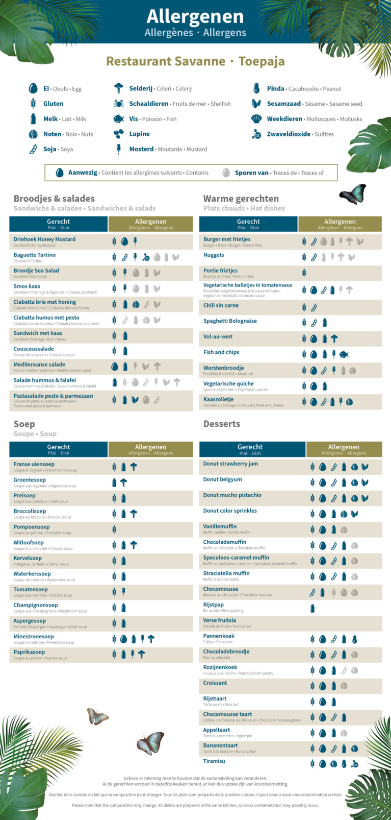 Food allergens Toepaja - Planckendael ZOO